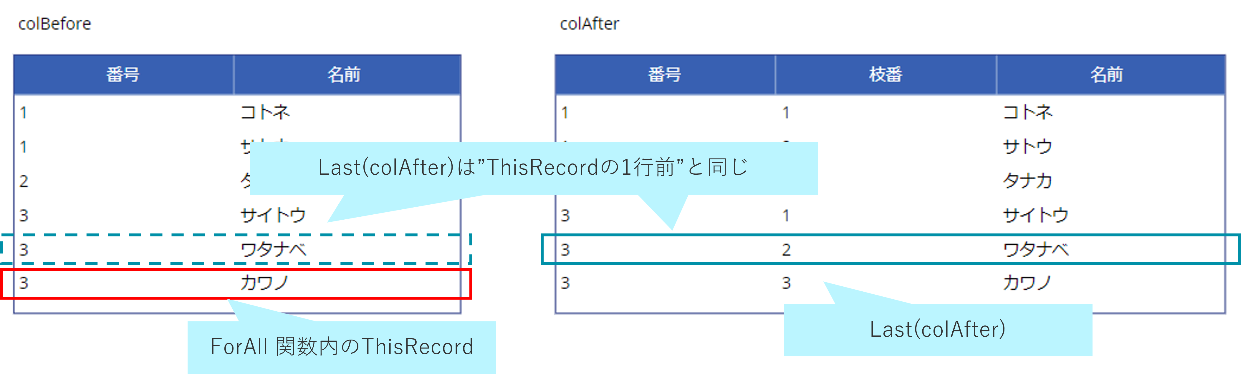 Power Apps：ForAll 関数で Set や UpdateContext を使いたい時